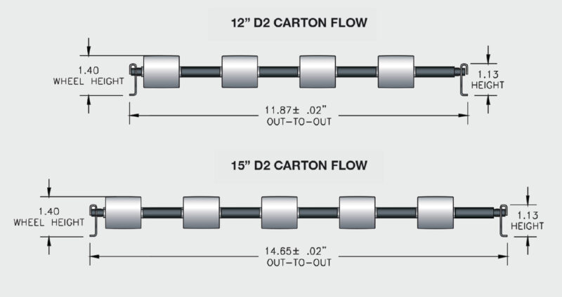 D2 Low-Profile Carton Flow Specifications - Concentric Storage Systems